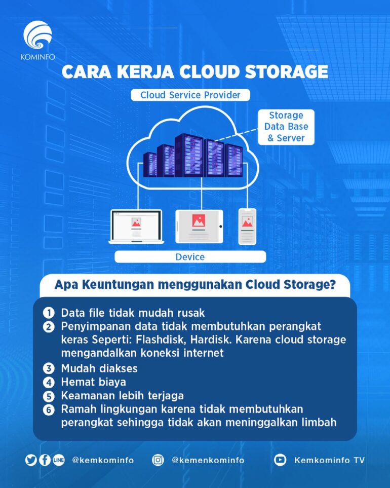 Apa itu Cloud Storage : Huma Belajar